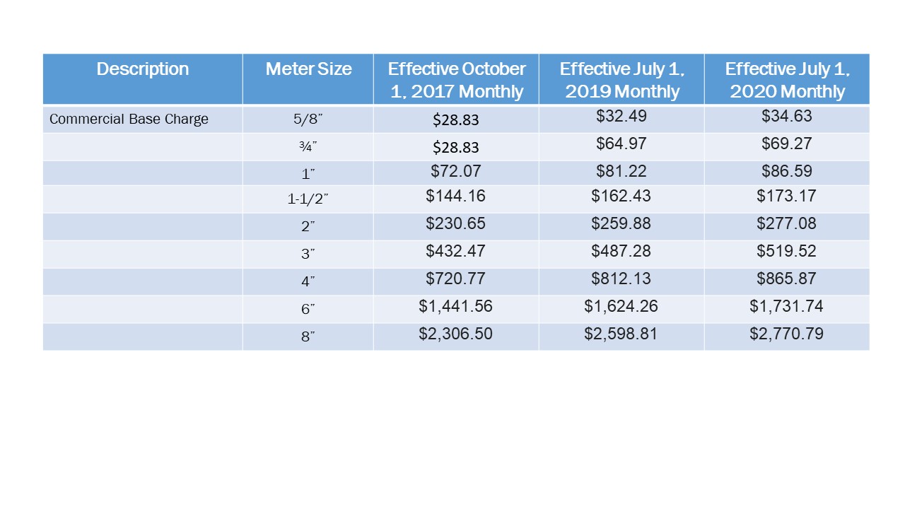 Commercial Customers | AlexRenew